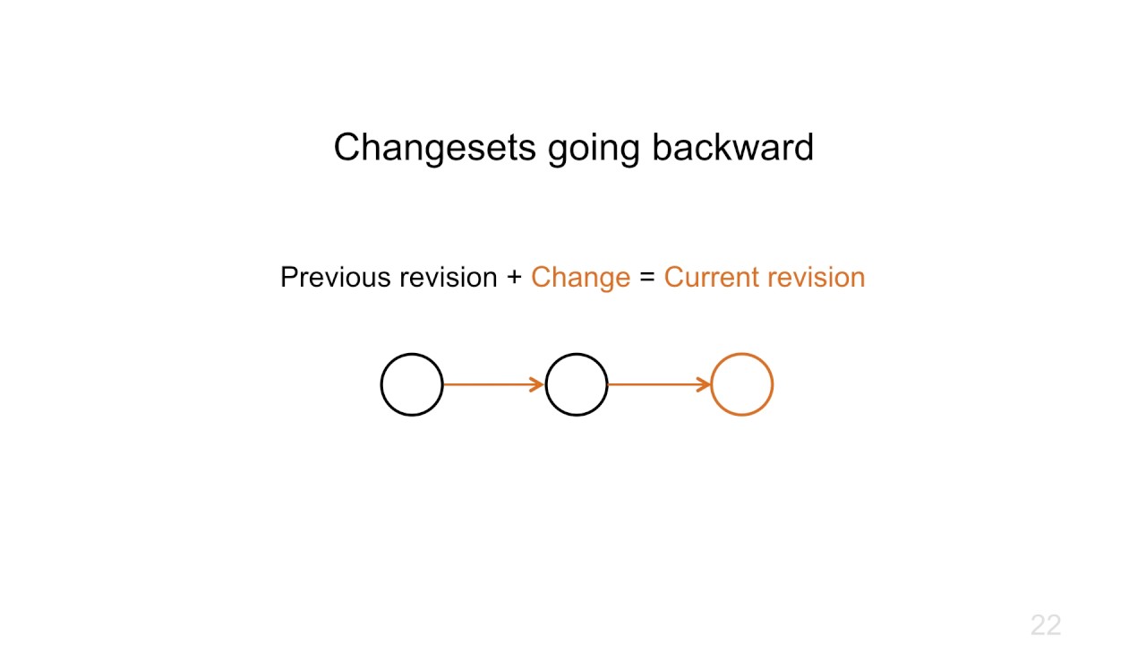 Version Control Changesets Youtube