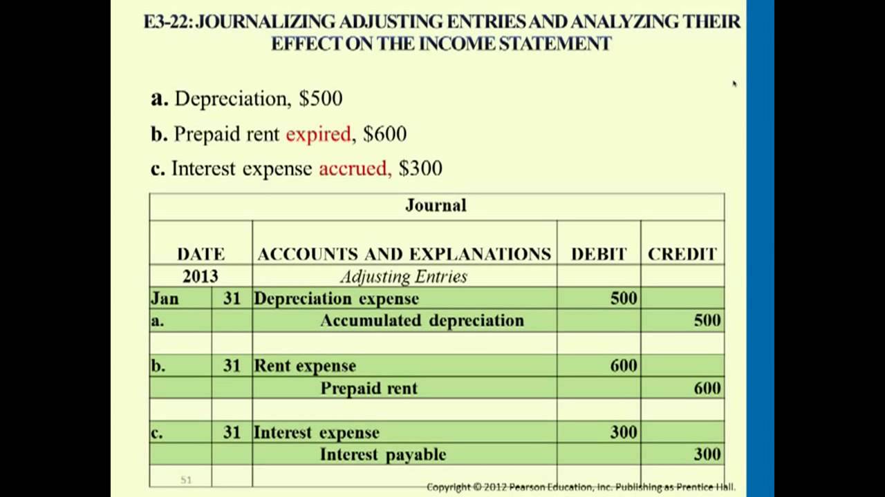 Journalizing Adjusting Entries
