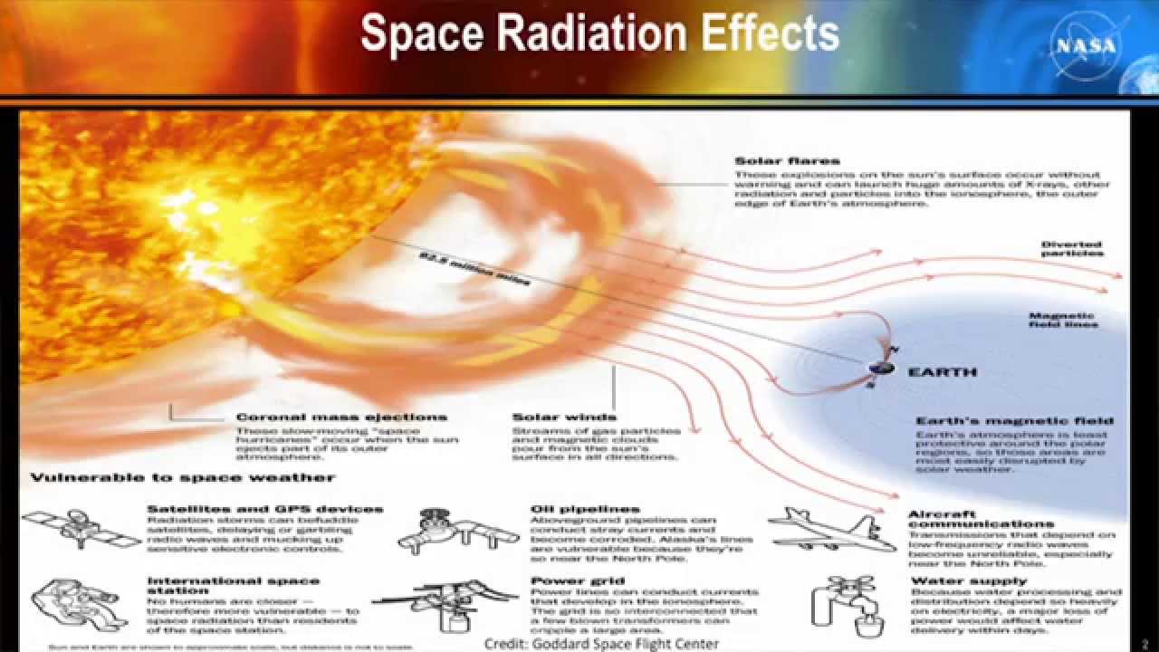 Astronaut Space Radiation