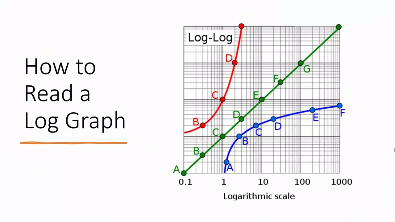 What Is A Decade In Log Scale At Ruth Madison Blog