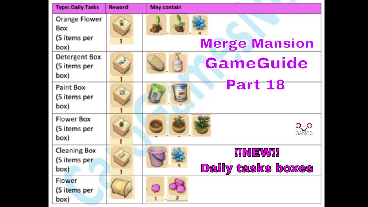 Merge Mansion Game Guide Part 18 Carogamesnl Youtube