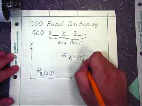 Manual G Coding First Half Youtube