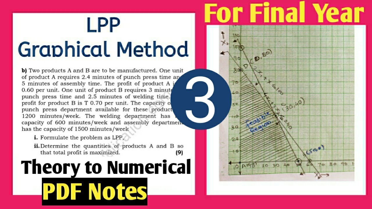 Operations Research Lpp Graphical Method Theory Numerical Solved