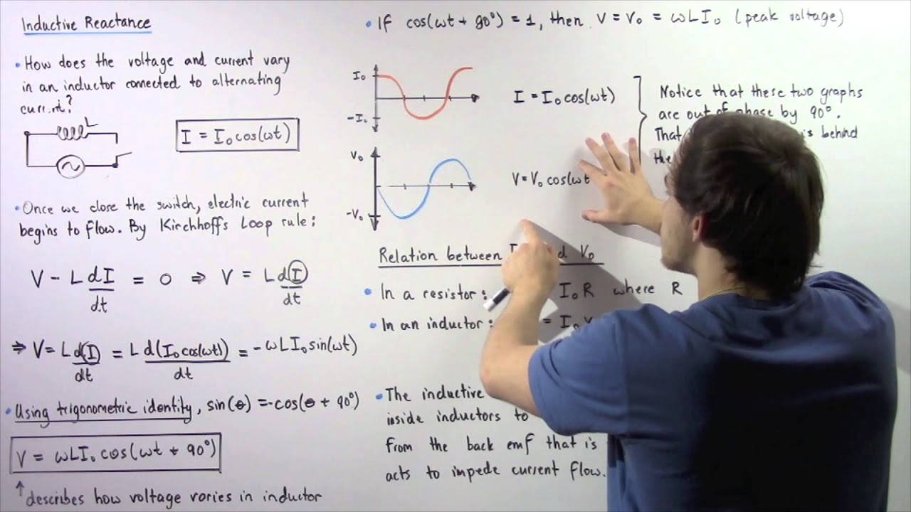 Inductive Reactance Formula Derivation Inductive Reactance