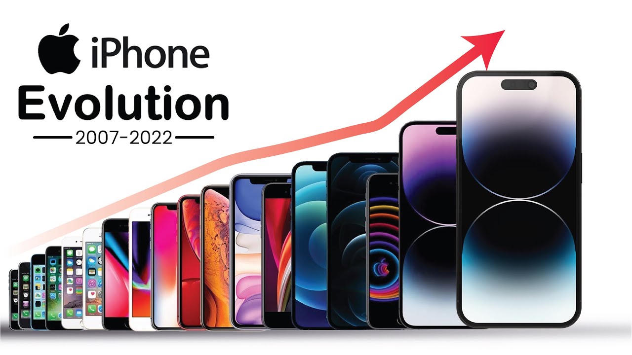 The Evolution Of Iphone Timeline 2007 2022 Iphone 1 Iphone 14 Pro