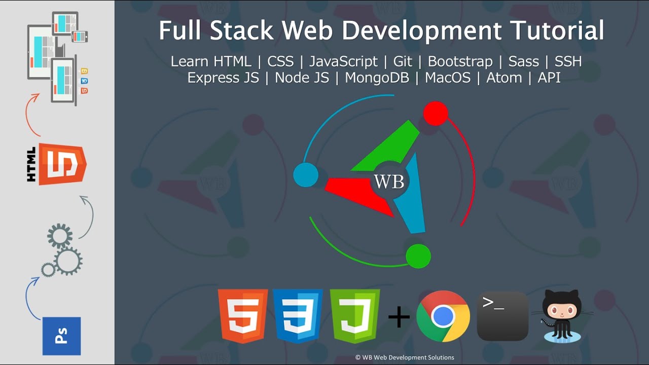 4 Intro To Html Head Body And Header Full Stack Web Development