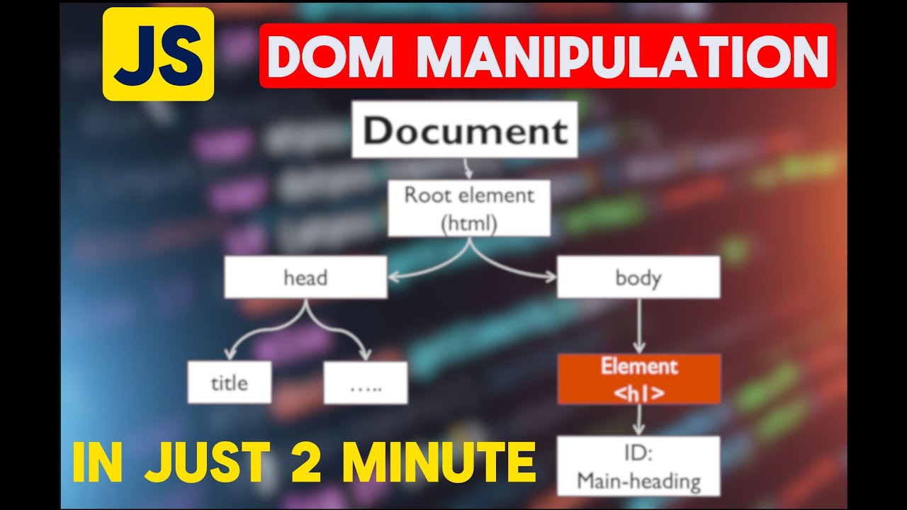 Learn Javascript Step By Step What Is Dom Manipulation In Javascript