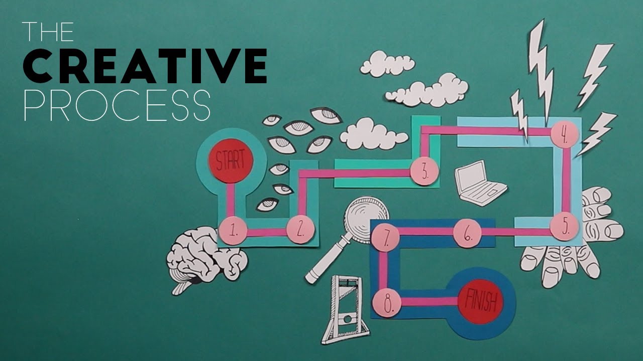 The Creative Process An Overview Youtube