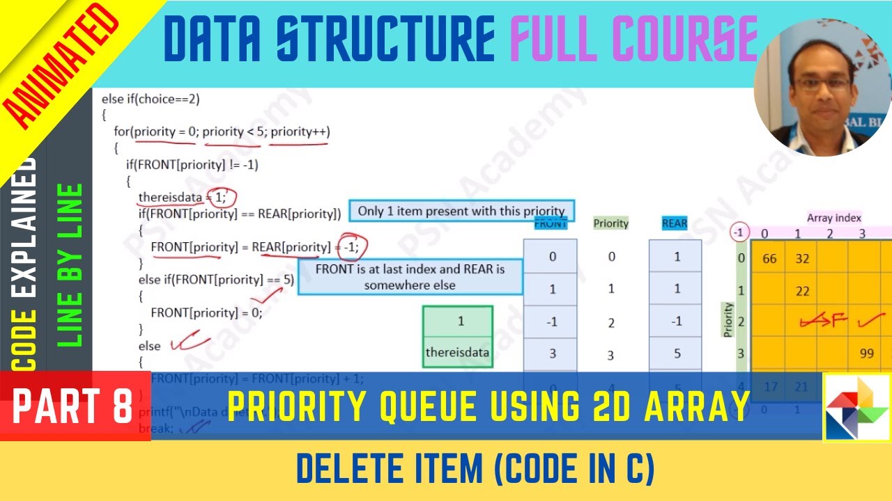 8 Priority Queue Using Array How To Delete Item Code In C Youtube