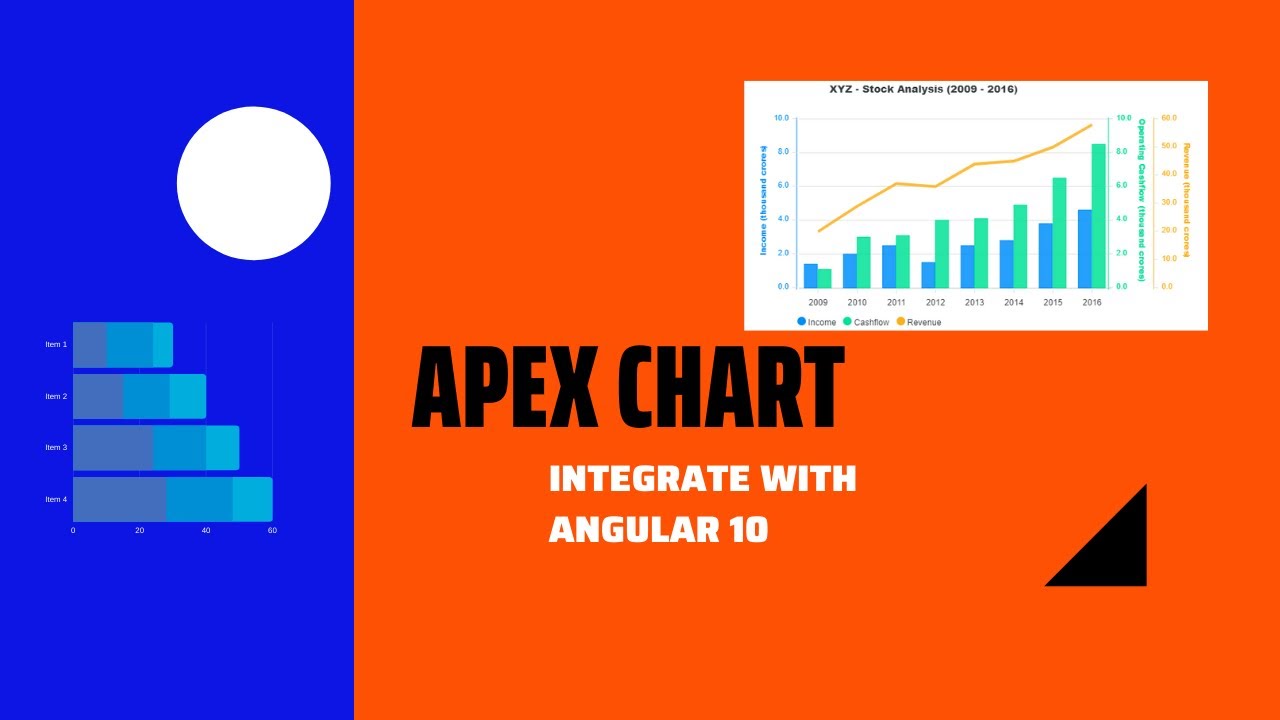 Apex Chart With Angular Youtube