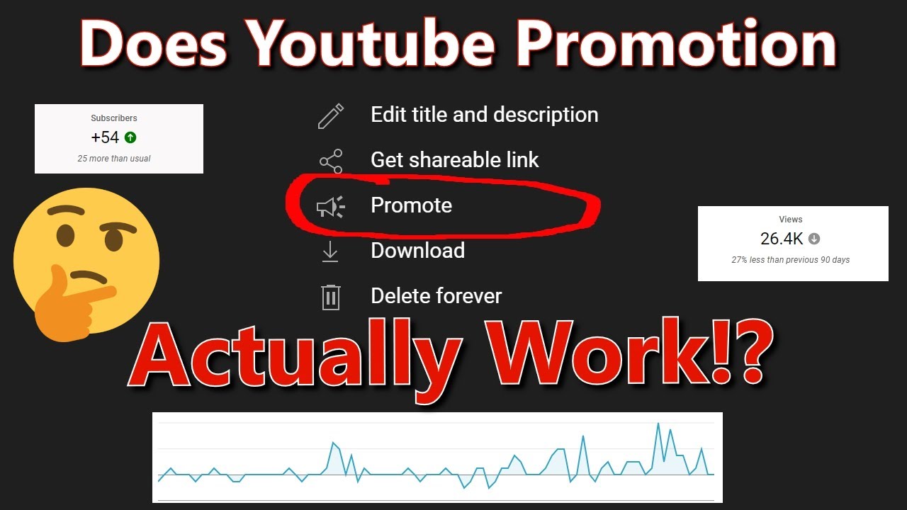 Does Promotion Actually Work Youtube