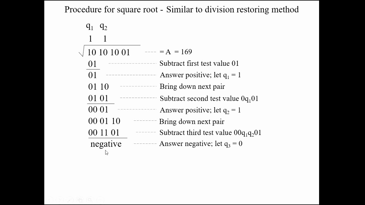 Square Root Algorithm Youtube