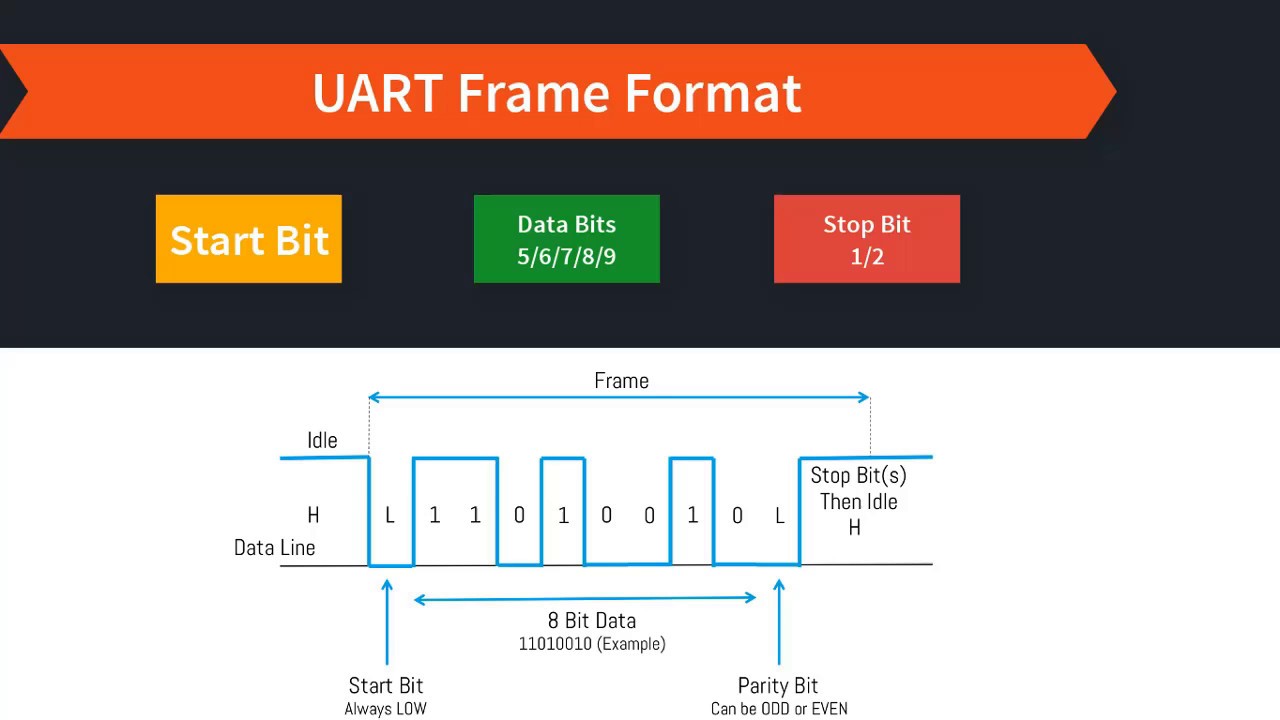 Uart Programming Atmega8 Atmega16 32 1 Youtube