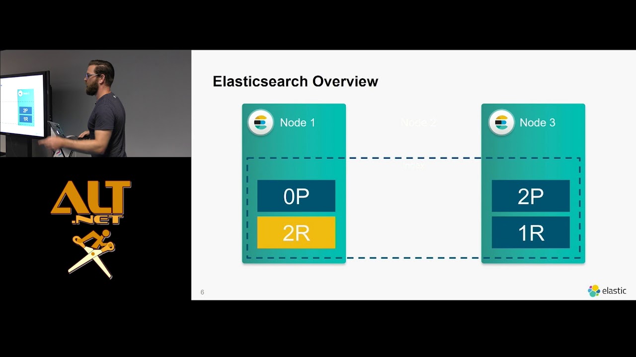 Getting Started With Elasticsearch And Net Youtube