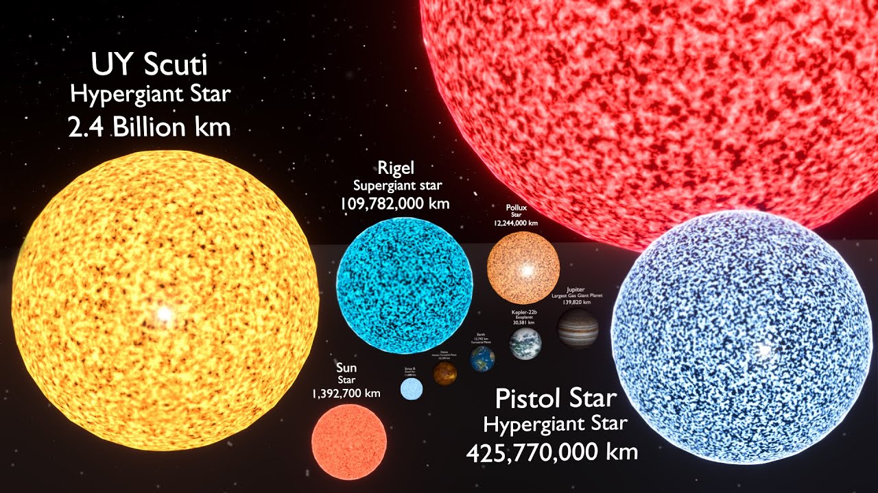 Universe Size Comparison 3d Reaction Universe Size Comparison