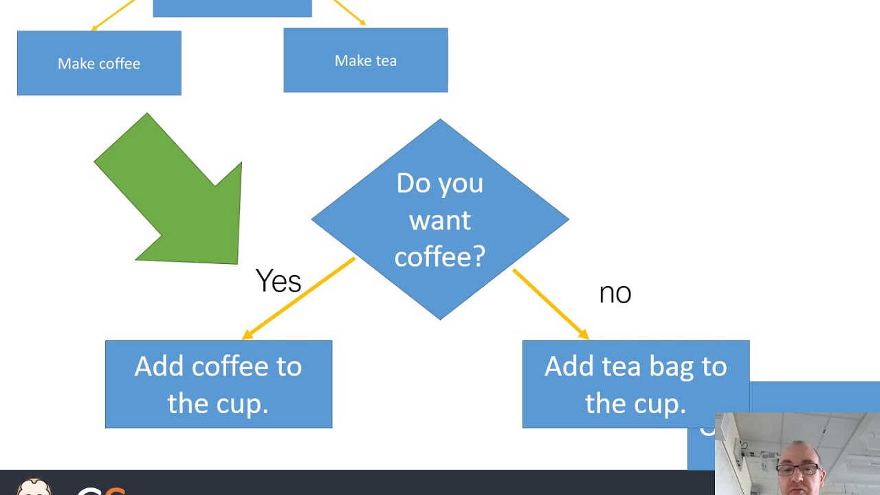 Computer Science Flowchart Examples At Lucy Hynes Blog