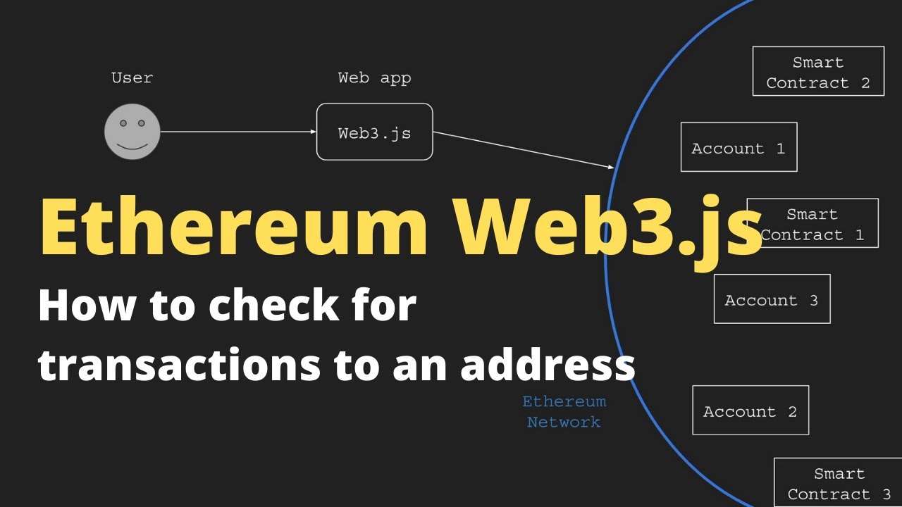 Web3 Js Tutorial Check All Transactions To An Ethereum Address In