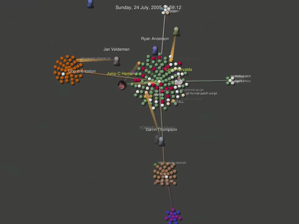 Gource Software Version Control Visualization Git To V1 0 Youtube