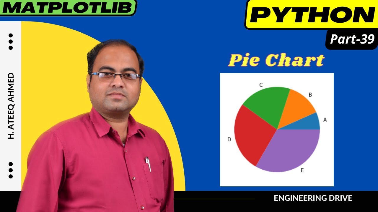 Pie Chart Matplotlib Python Youtube