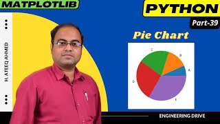 Pie Chart Matplotlib Python Doovi