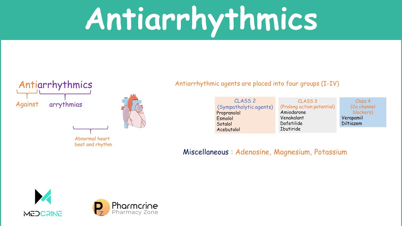 Medical Phamacology Lecture And Text Antiarrhythmic Drugs