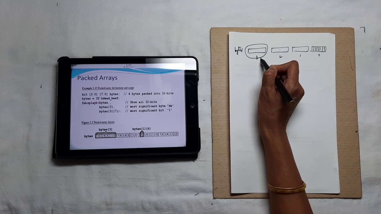 Data Types 2 Youtube