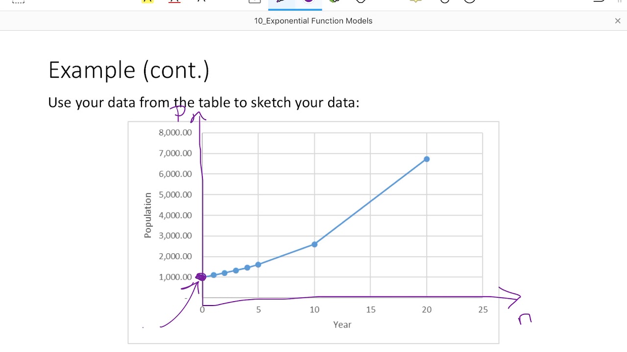 Exponential Models Part I Youtube