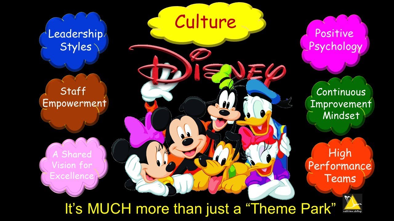 Disney Customer Experience Youtube