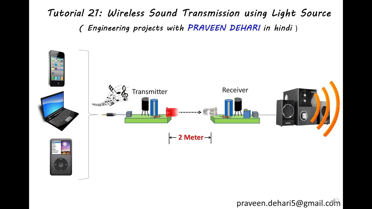 Wireless Sound Transmission Using Light Source Tutorial 21 Youtube