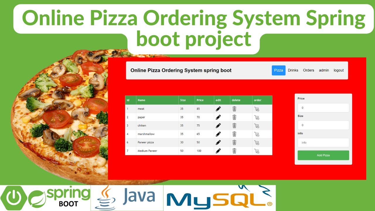 Online Pizza Ordering System Spring Boot Mysql Project With Source Code
