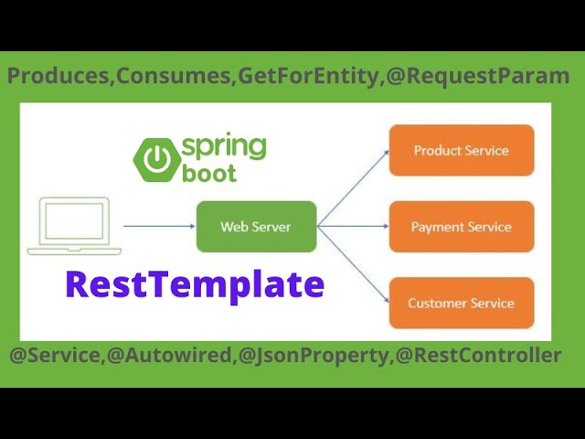 Webclient Vs Resttemplate Spring Xvobht