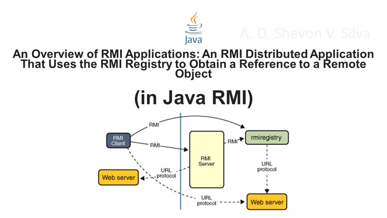 An Overview Of Rmi Applications In Java Remote Method Invocation