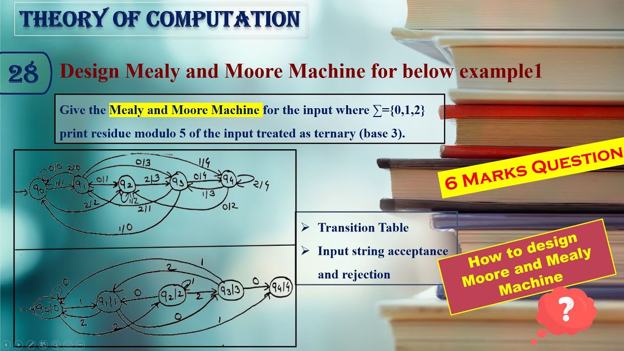 Theory Of Computation How To Design Mealy Moore Machines Example