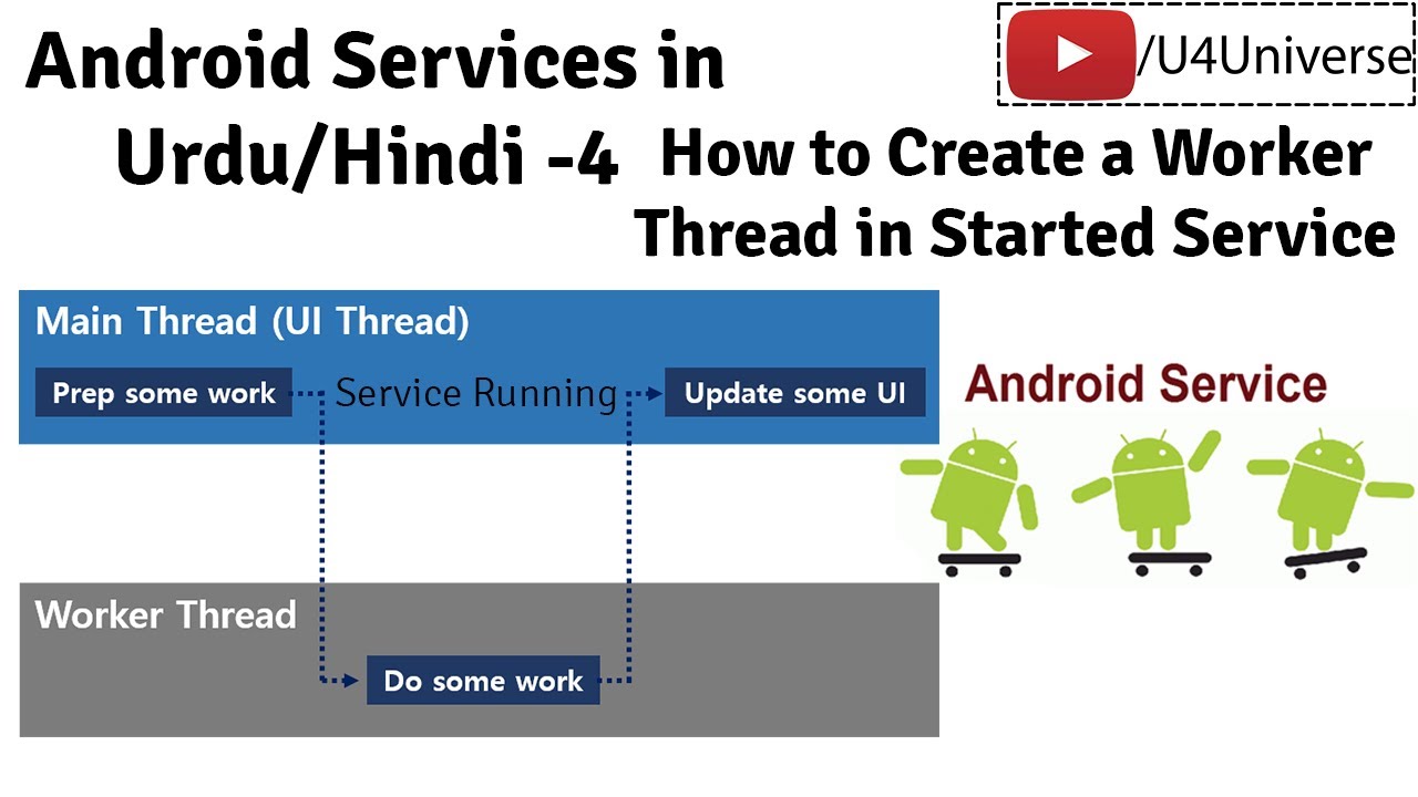Create Thread In Android Example At Vincent Flora Blog
