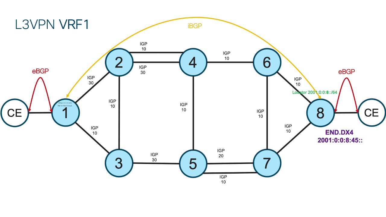 Srv6 Flexible Algorithm Youtube