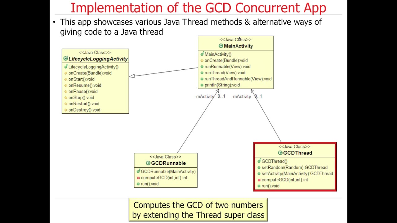 Overview Of Java Threads Part 3 Youtube