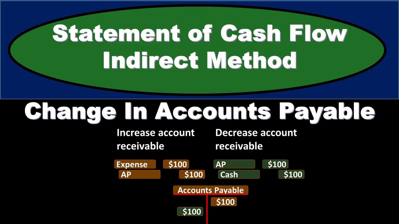 Decrease In Payables Cash Flow Kailaminparsons