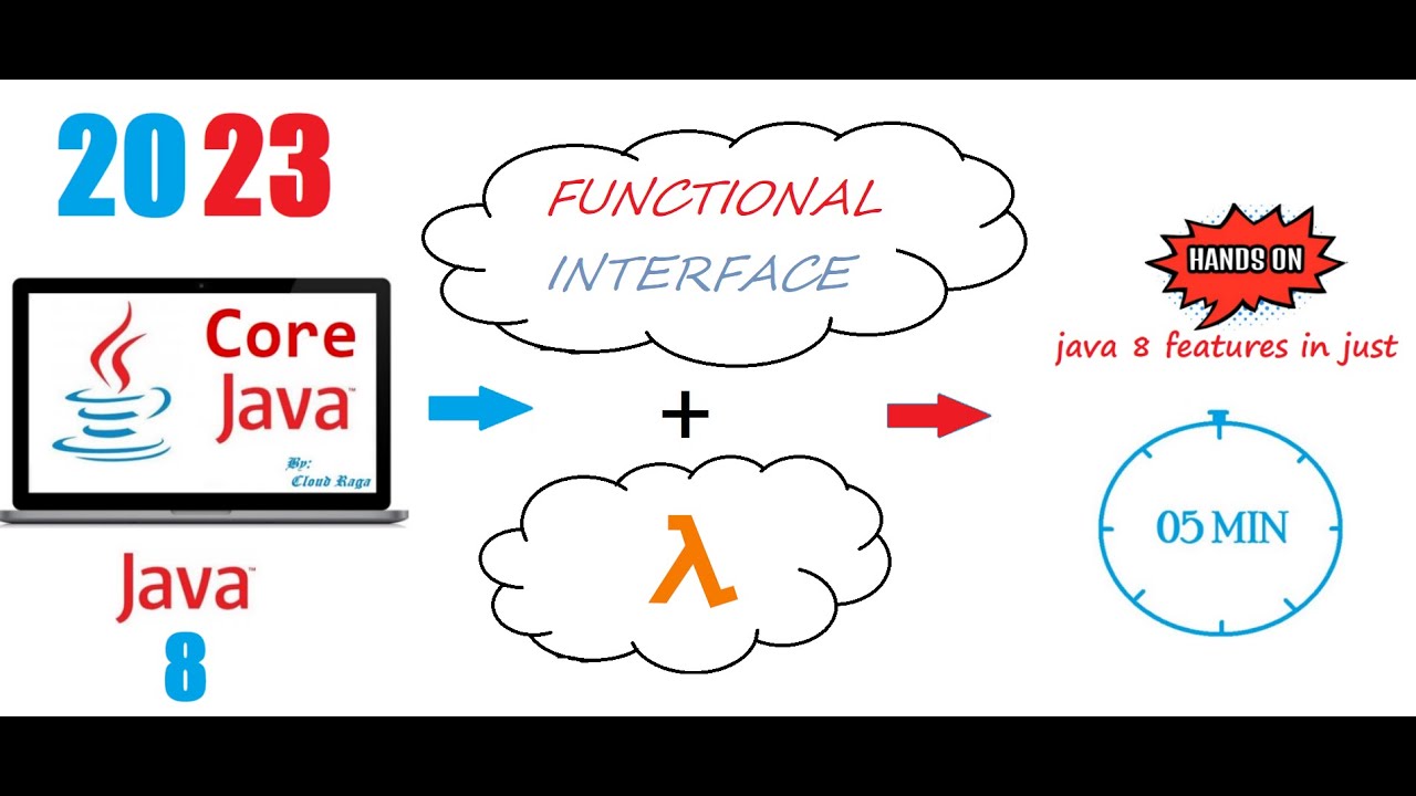 Java 8 Tutorial 16 Hands On Predicate Functional Interface With