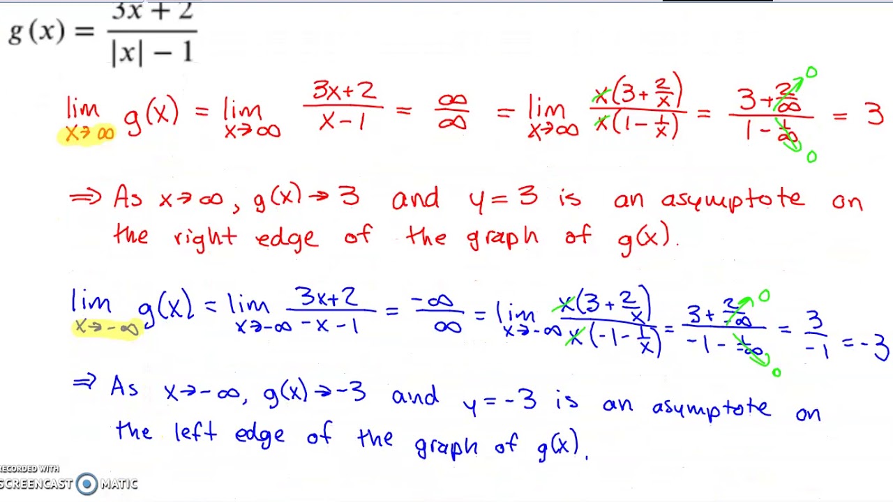 Horizontal Asymptotes With Limits Absolute Value Function Youtube
