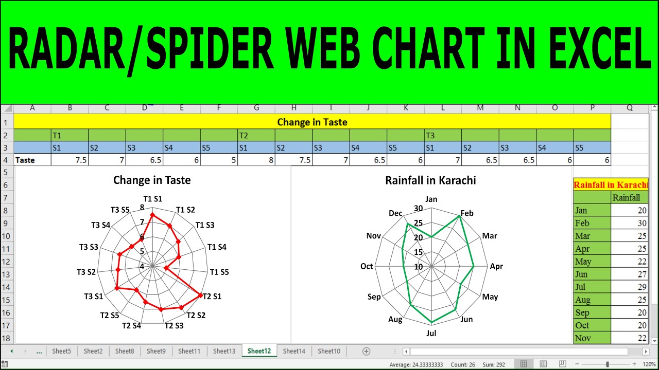 Create A Radar Chart In Excel Spider Web Chart How To Make Radar