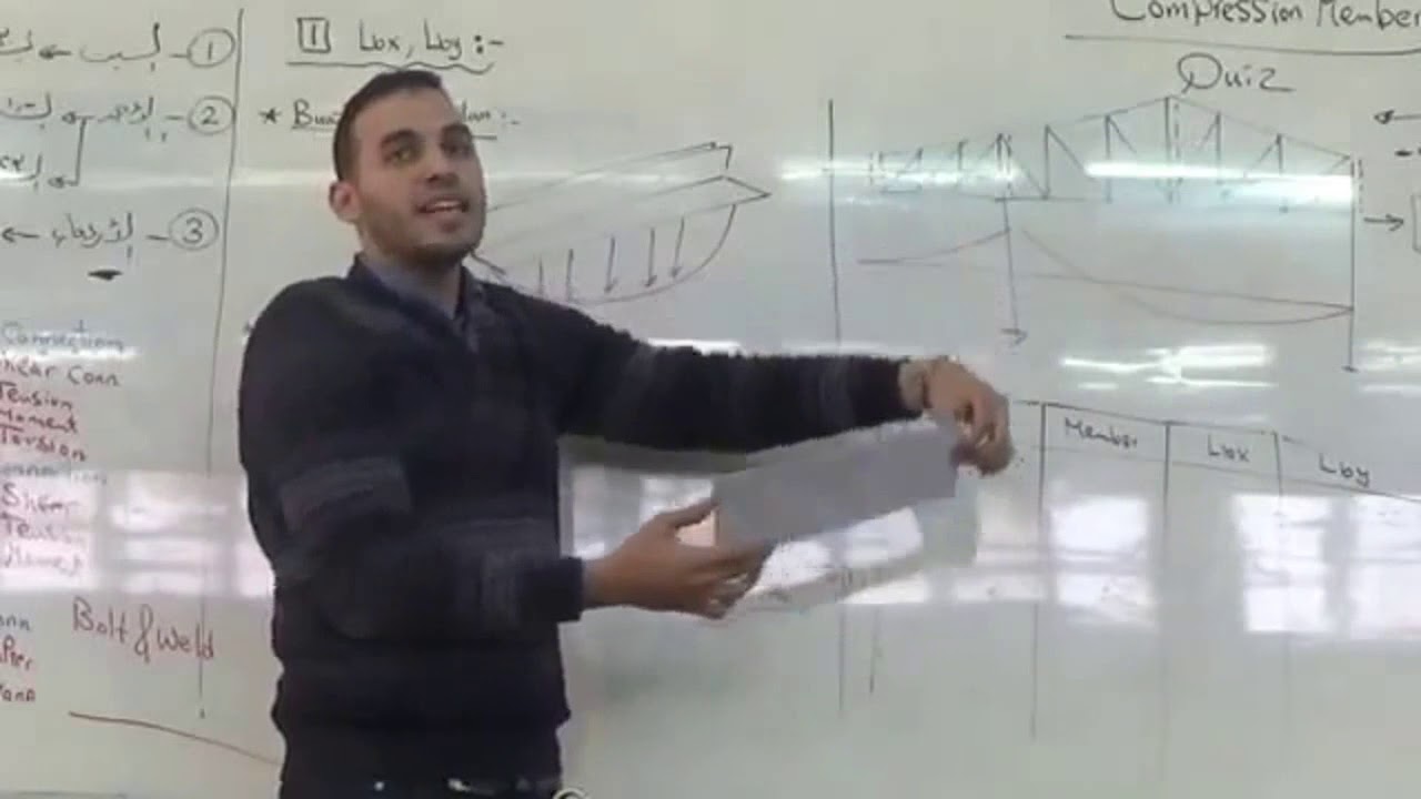 6 Compression Youtube