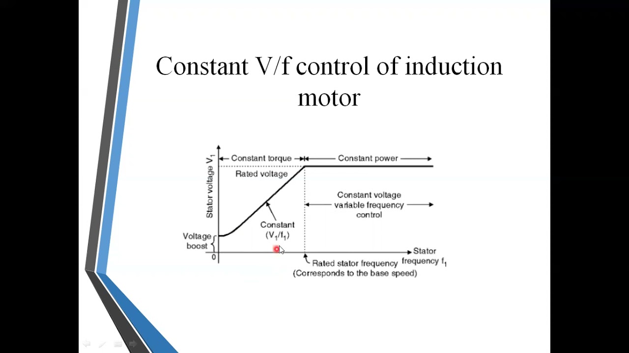 Speed Control Of Induction Motor By Variable Voltage Frequency Method