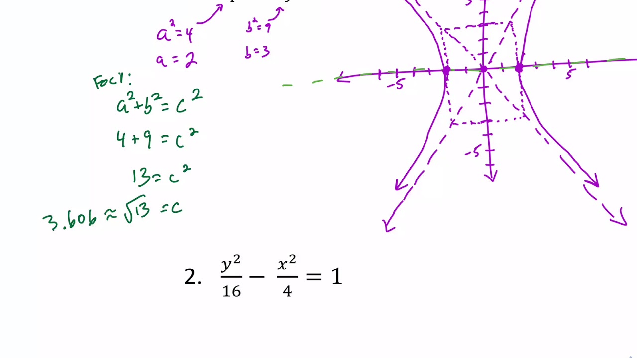 Hyperbolas Notes At Michael Siddons Blog