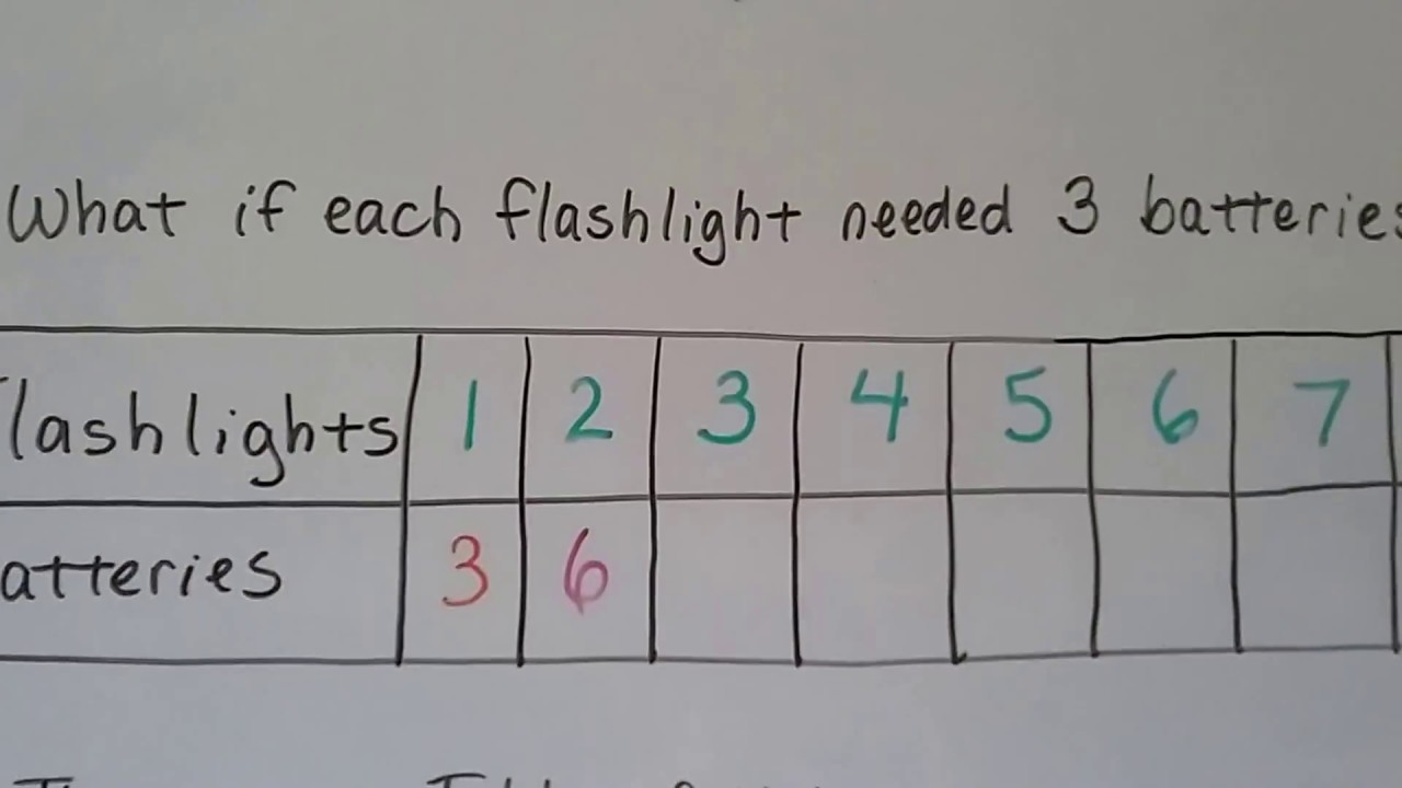 Make A Table Of Values Youtube