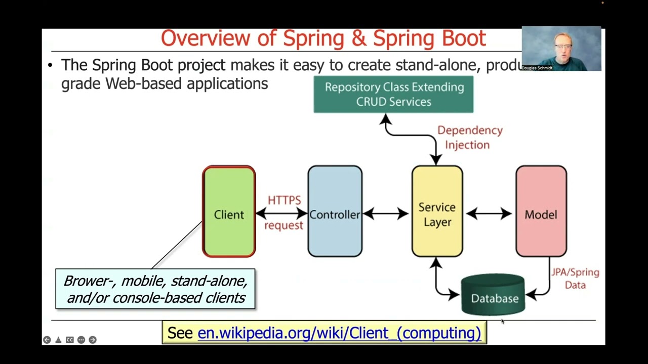 Overview Of Spring Spring Boot Youtube