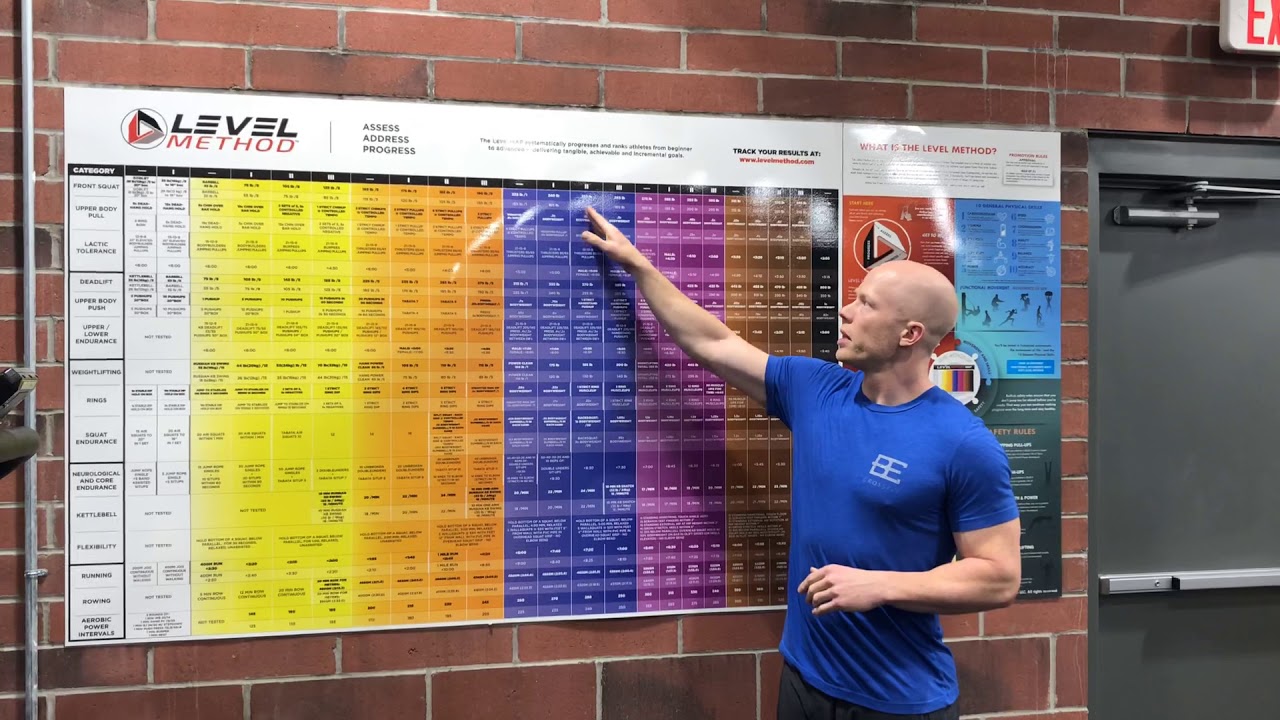 Be Crossfit Introduces The Level Method Youtube