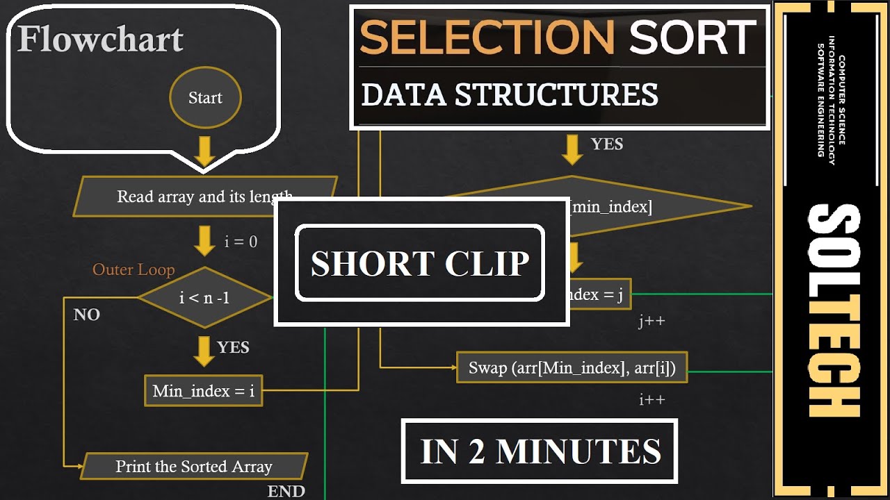 Selection Sort Flowchart Explanation Short Clip Data Structures