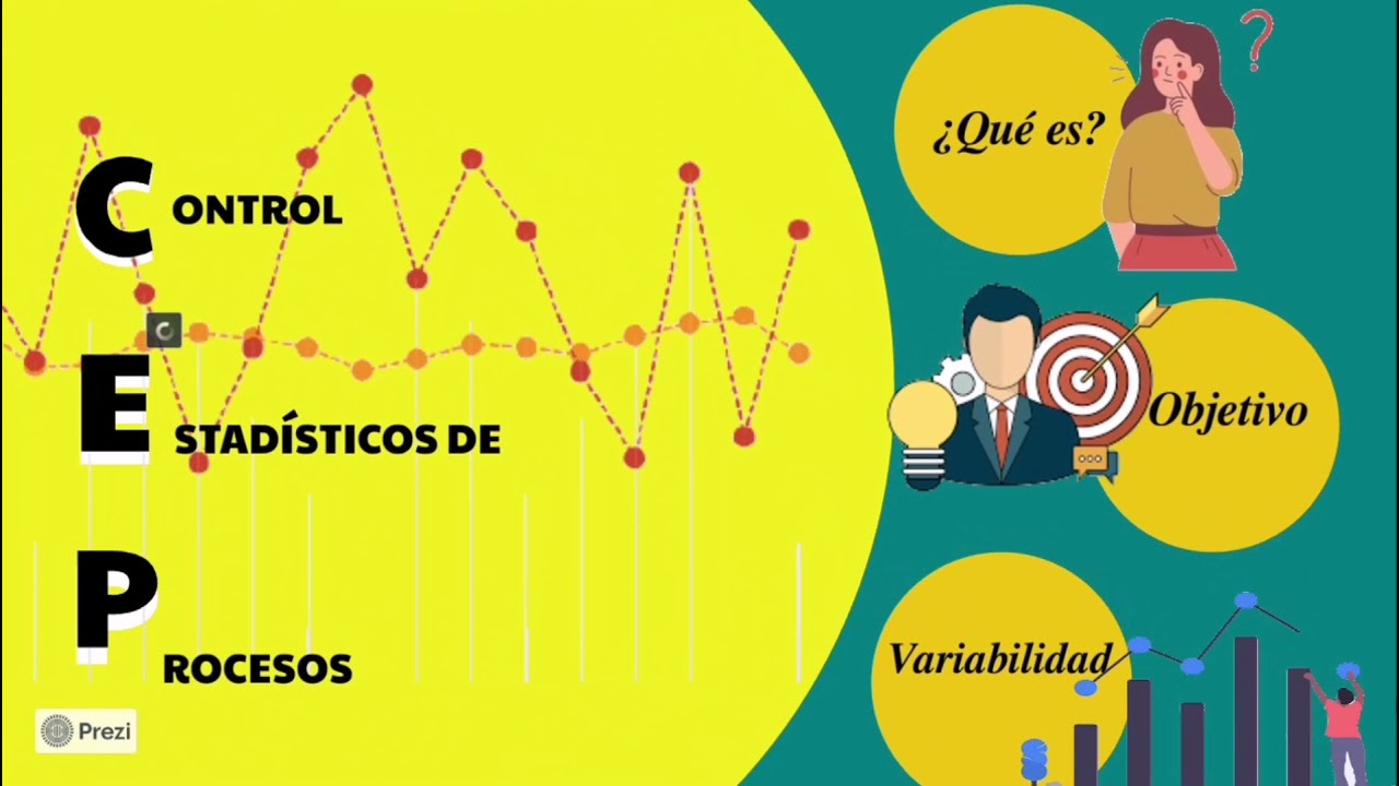 Cep Control Estadístico De Procesos J A Youtube