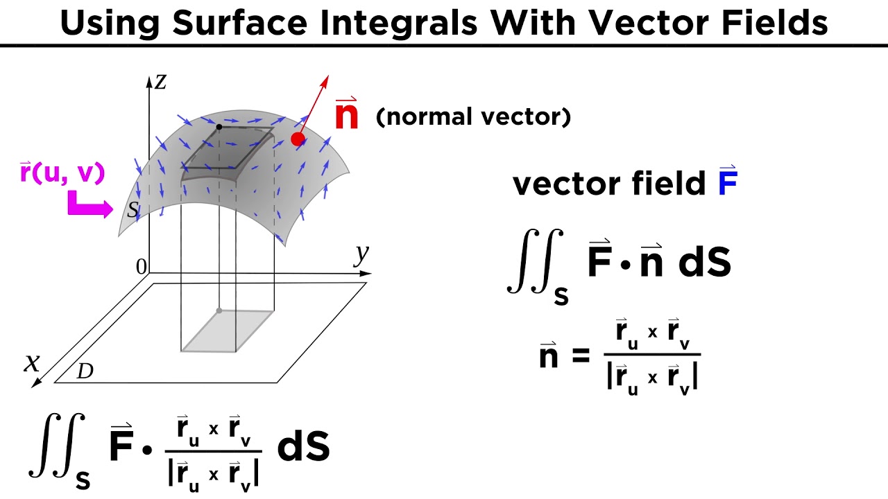 Double Integrals Explained At Carlo Simmons Blog