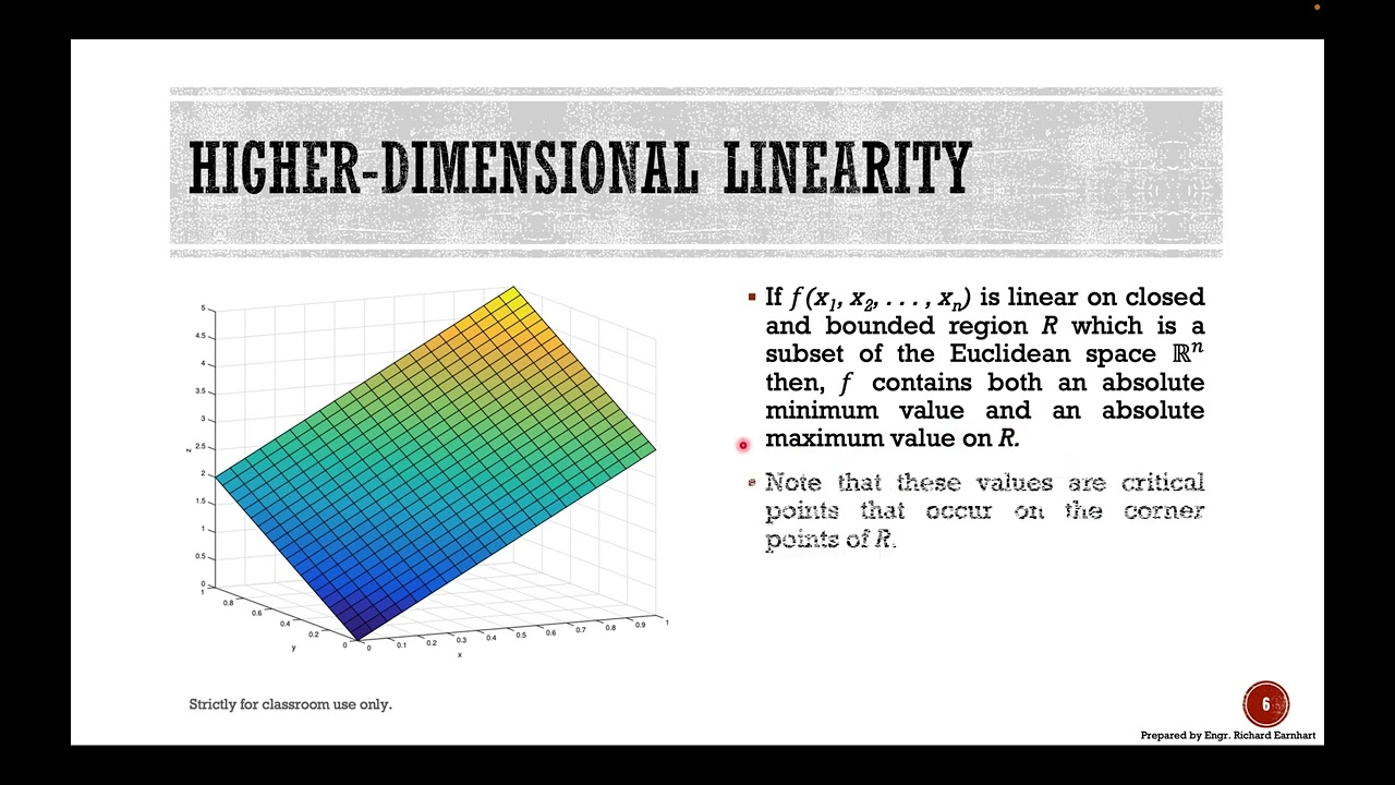 Linear Programming Optimization Youtube